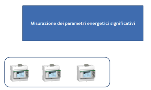 Industrial Energy Monitoring The Key Driver For Corporate Energy